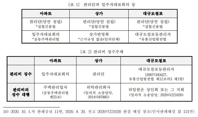 집합건물의 전유부분 및 공유부분 관리비청구권의 근거 규약 법률와 성립요건 실제 비용 지출 네이버 블로그