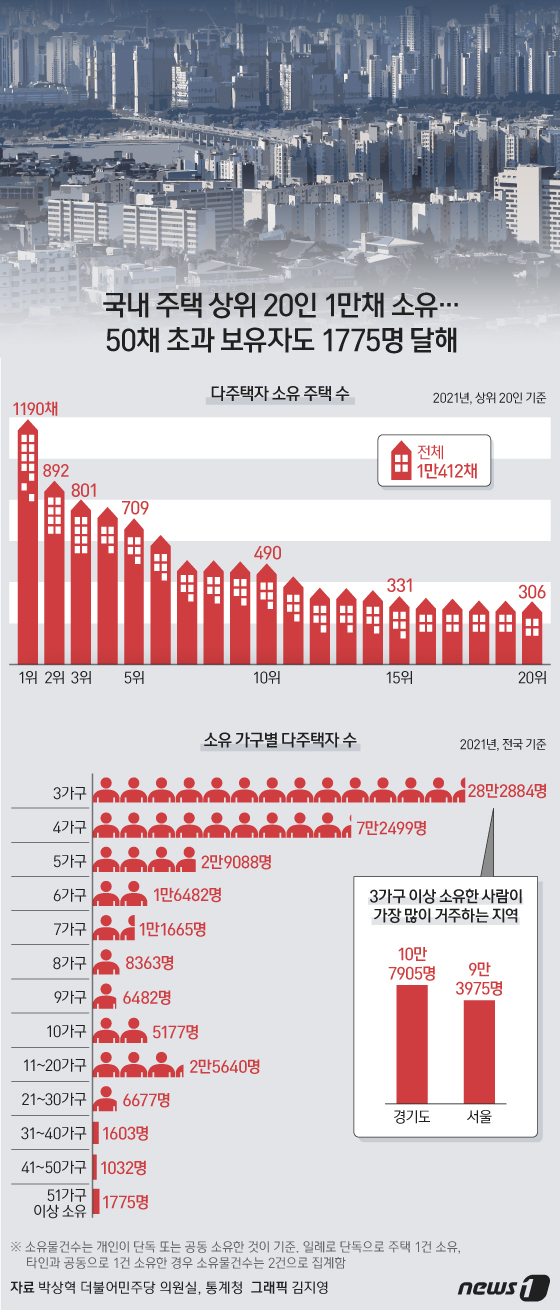 이런 시절은 이제 모두 지났습니다 : 네이버 블로그