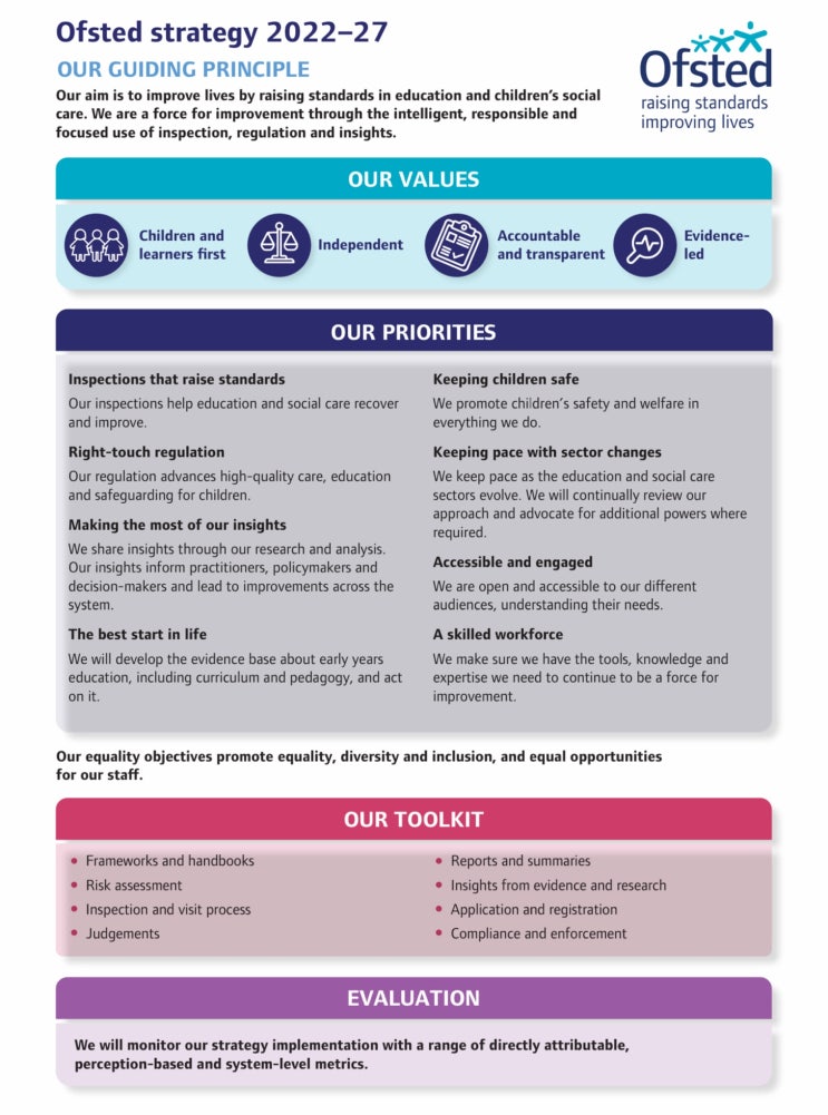 영국 생활 - Ofsted? School Inspection? : 네이버 블로그