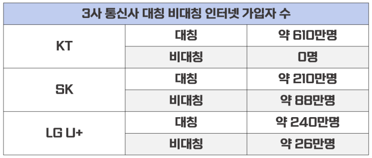 광케이블 종류 다양하네요 : 네이버 블로그