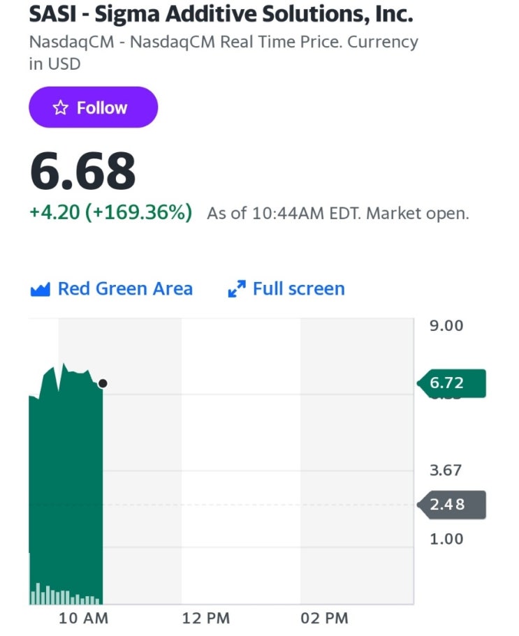 [미국 주식]Sigma Additive Solutions, Inc.(SASI, 시그마 애더티브 솔루션스) 주가가 급등한 이유는 ...