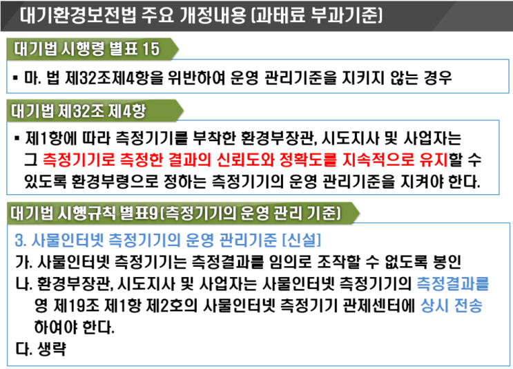 Iot 설치 대기배출 45종사업장 사물인터넷iot 과태료 부과 환경부 녹색환경지원센터 그린링크 대기환경보전법