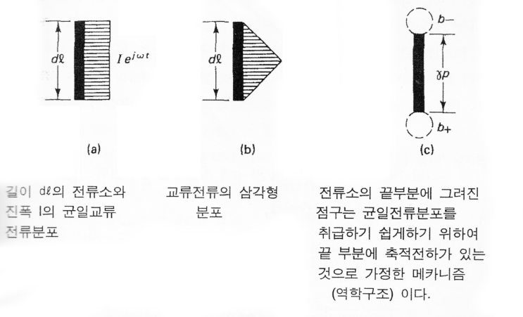 Rf통신신호처리 미소 교류 전류소로부터의 방사 네이버 블로그