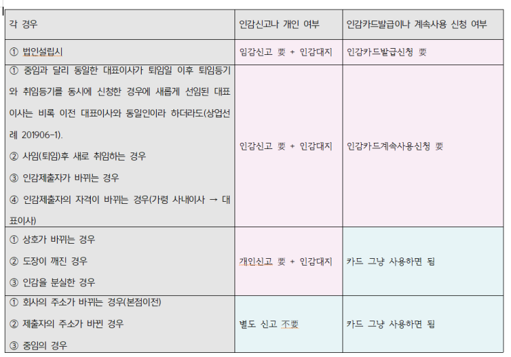 법인인감신고개인 법인인감카드 네이버 블로그