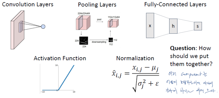 [대학원] 고급기계학습 1~2강 : AlexNet, VGG, Receptive Field, Gradient Vanishing ...
