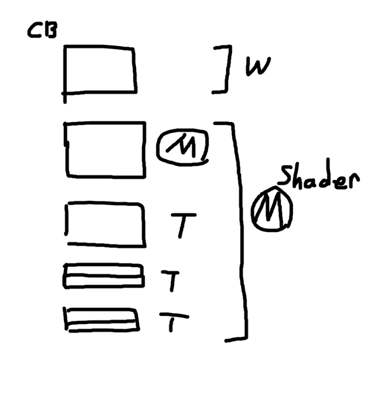 DX12. Shader : 네이버 블로그