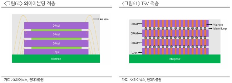반도체_HBM_TSV, TCB, HB : 네이버 블로그