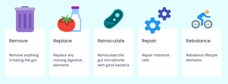 가양역내과 5R 장디톡스 프로그램 : 네이버 블로그