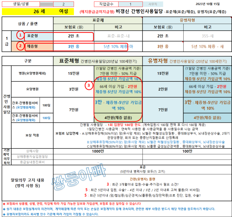 간병보험간병인보험이 또 변했다 에휴~ 이제 정상화 비갱신형간병인보험 체증형 간병보험 등 간병인보험 비교 2탄 어린이