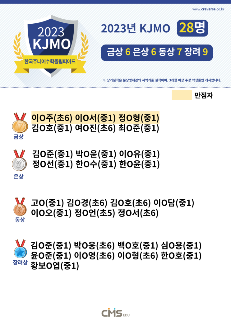 ★2023년 KJMO 수상명단 -CMS분당영재관 실적★ : 네이버 블로그