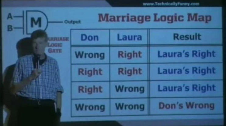 행복한 결혼 생활 하는 법 : 네이버 블로그