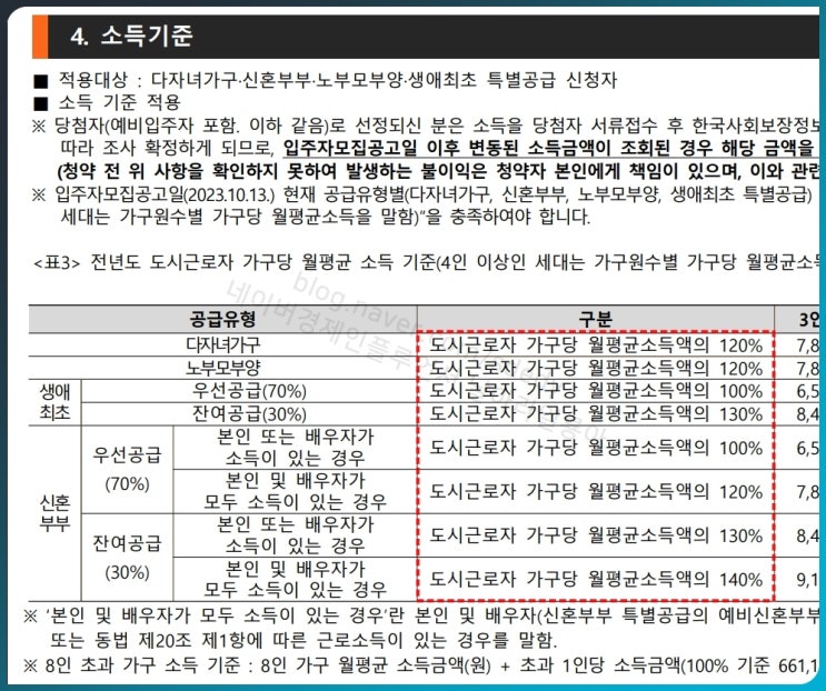 도시근로자 가구당 월평균소득 조회 및 계산 방법주택청약 특별공급 네이버 블로그