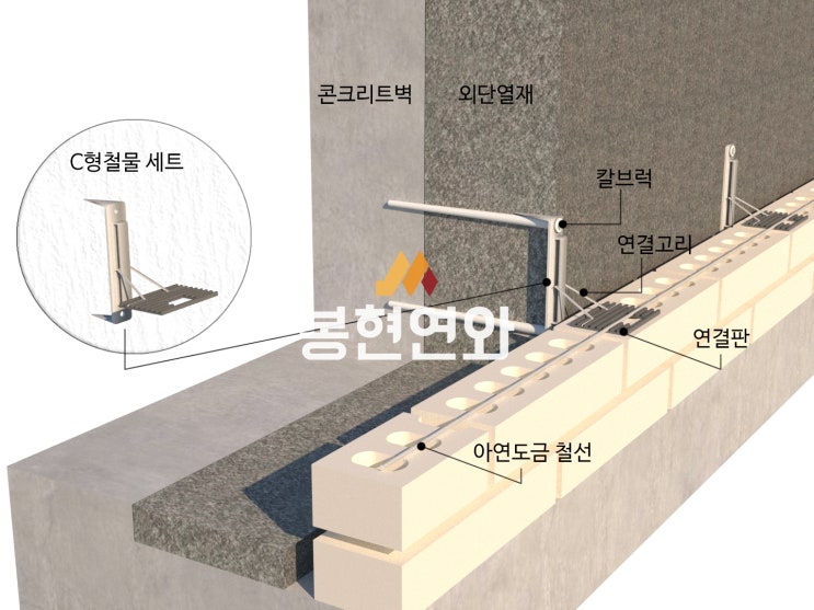 조적철물 연결철물 사용방법과 이유 벽돌주택 네이버 블로그