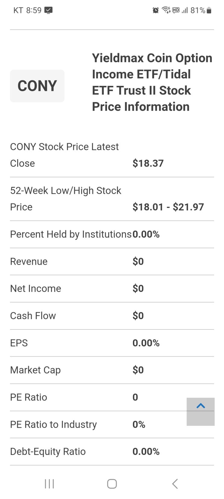 CONY ETF 월배당금 월분배금 : 네이버 블로그