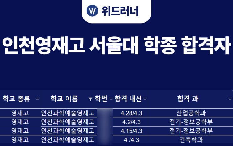 인천과학예술영재학교 입시 및 서울대 합격 내신 집중 분석 영재고 네이버 블로그