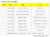 사직동 독서논술 김성환 독서교육 초등 글쓰기반기초 모집 안내 네이버 블로그