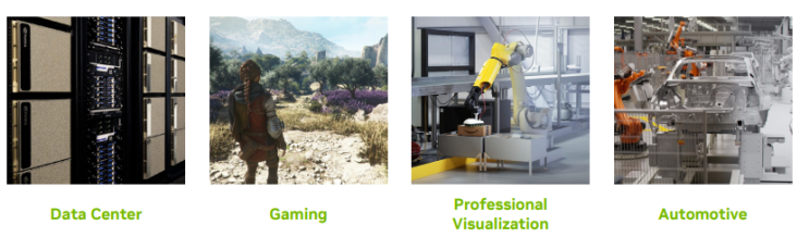 [주식공부#1] 엔비디아(NVDA) 분석하기 : 네이버 블로그