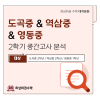 도곡동 수학학원 도곡중and역삼중and영동중 2학기 중간고사 분석 네이버 블로그