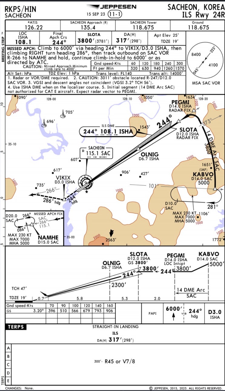 JEPPESEN CHART 해석(PKPS ILS Rwy 24R) : 네이버 블로그