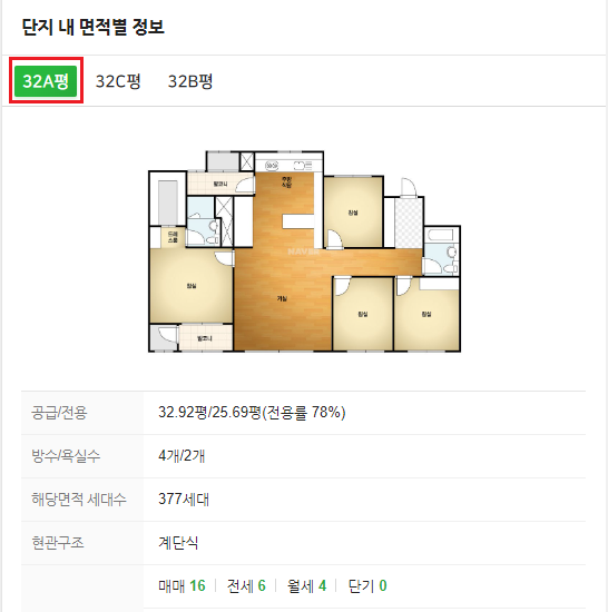김포 마산동 한강동일스위트더파크뷰2단지 분위기 임장and은여울공원 네이버 블로그