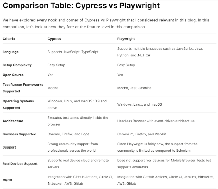 (스크랩) GUI 테스트 자동화 도구 Cypress vs Playwright 상세 비교하기 : 네이버 블로그
