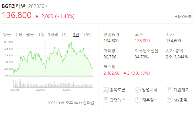 BGF 리테일 재무제표 뜯어보기 : 네이버 블로그