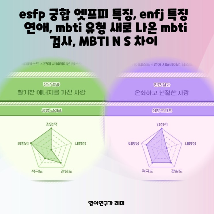 Esfp 궁합 남자 여자 엣프피 특징 Enfj 특징 연애 엔프제 연애 Mbti 유형 새로 나온 Mbti 검사 Mbti N