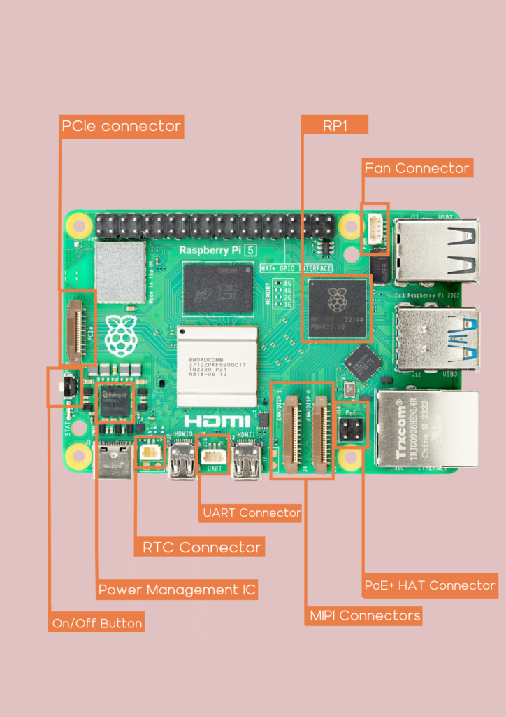 Raspberry Pi5 출시 : 네이버 블로그