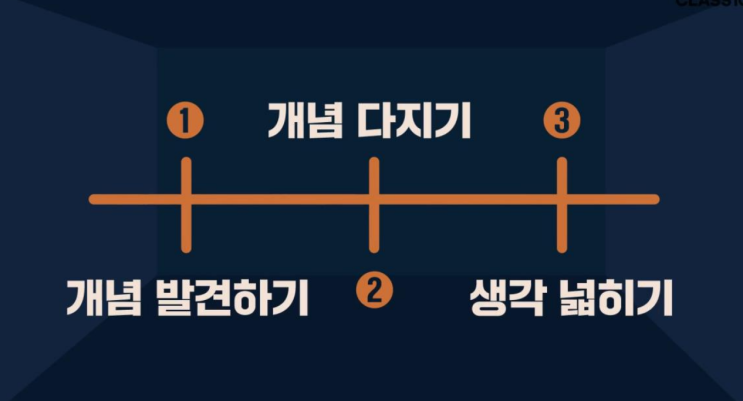 선행을 위한 학기별 3단계 로드맵 네이버 블로그