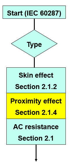 IEC 60287 케이블 사이징 - 플로우 차트 : 네이버 블로그