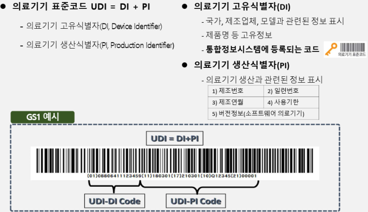 의료기기 표준코드 (UDI) 제도의 이해 : 네이버 블로그