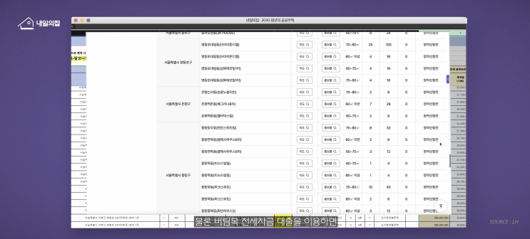 공공전세주택 입주자 모집공고 알기 쉽게 설명해드려요 네이버 블로그