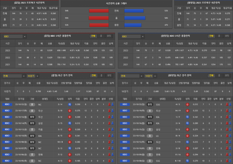 [프리저] 2023.10.23 KBO 국내야구 (SSG vs NC) : 네이버 블로그