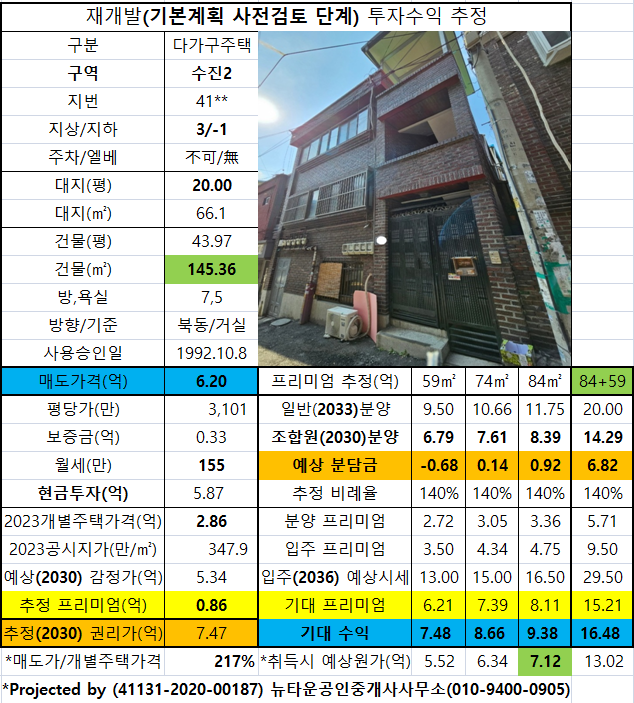 11 초급매 고수익 2035성남재개발 예정구역 후보지 수진2구역 위치좋은 4층 다가구주택 62억 네이버 블로그