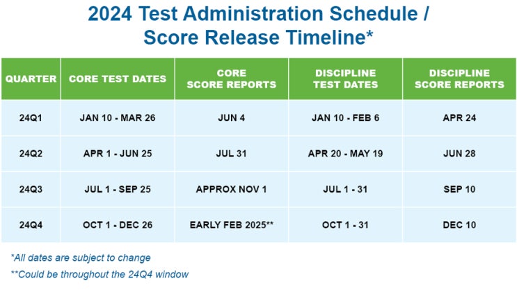 AICPA 시험일정 안내 (2024년 FAR, AUD, REG, BAR, ISC, TCP) : 네이버 블로그