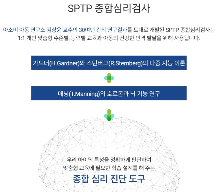 아소비 진접장현초센터 SPTP종합심리검사 교육 : 네이버 블로그