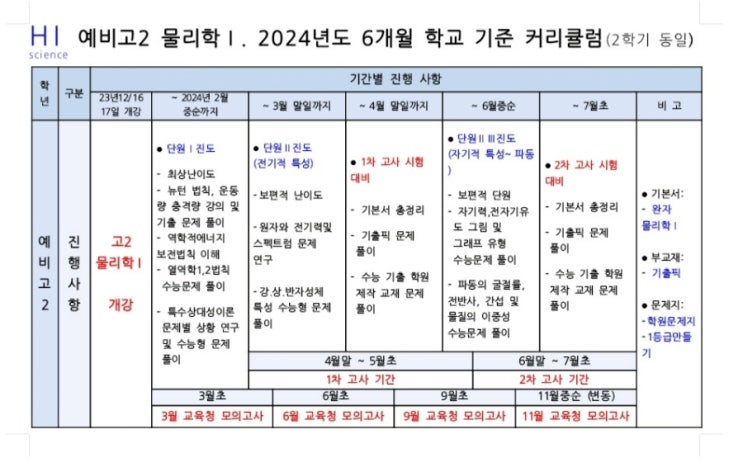 히포크라테스과학전문학원 2024년도 예비고2현고1 물리학1 커리큘럼 안내6개월 진도 학교 기준 네이버 블로그