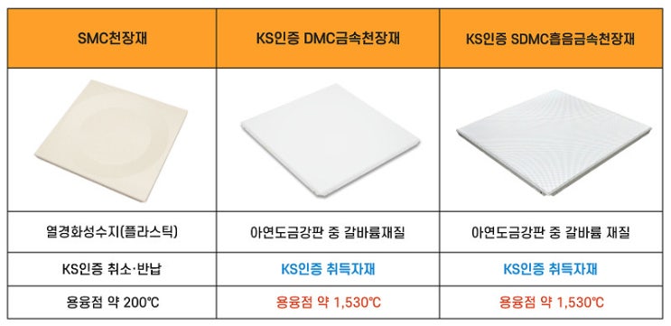 재공사의 주범, SMC천장재! KS인증천장재로 교체가 시급합니다 / 금속천장 불연천장 SMC대체천장재 개선공사 KS천장재 외부 ...