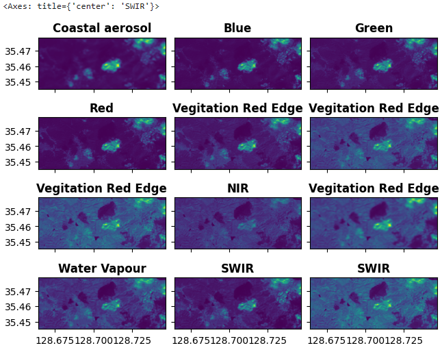 Sentinel2 위성 영상 시각화 - Python : 네이버 블로그