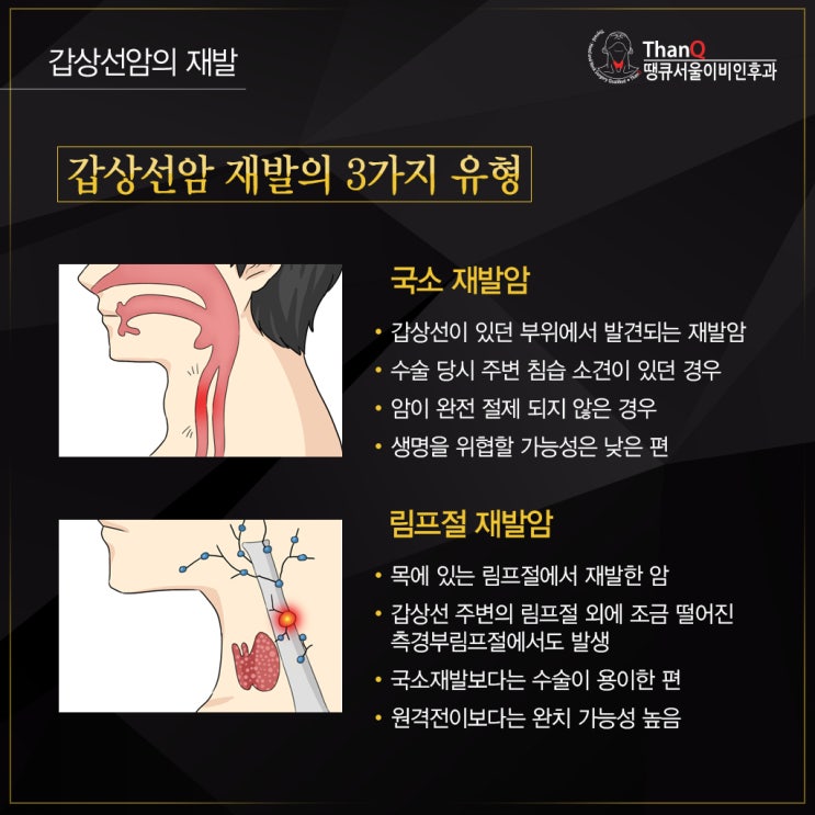갑상선암 수술 후 재발암 원인 미세잔존암 네이버 블로그
