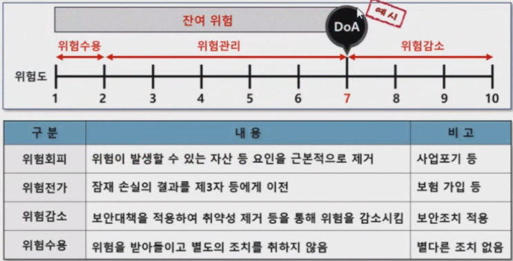 ISMSP 실무교육 : 네이버 블로그