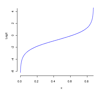 Sigmoid와 Softmax : 네이버 블로그