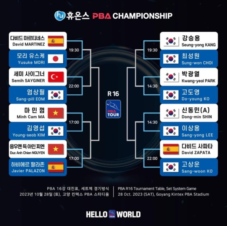 산체스 돗대매너, 마르티네스 16강진출 명승부 휴온스 PBA 챔피언십 16강 대진 : 네이버 블로그