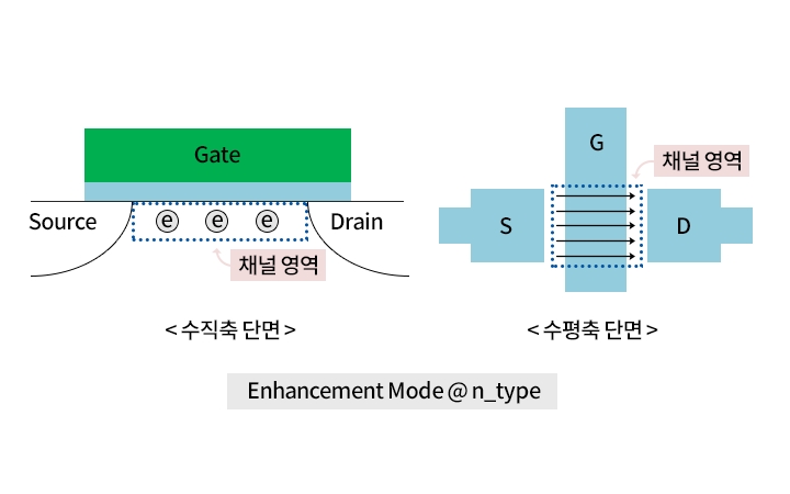나노소자•공정 이론교육 8 Mosfets의 전기적 특성 및 소형화 네이버 블로그