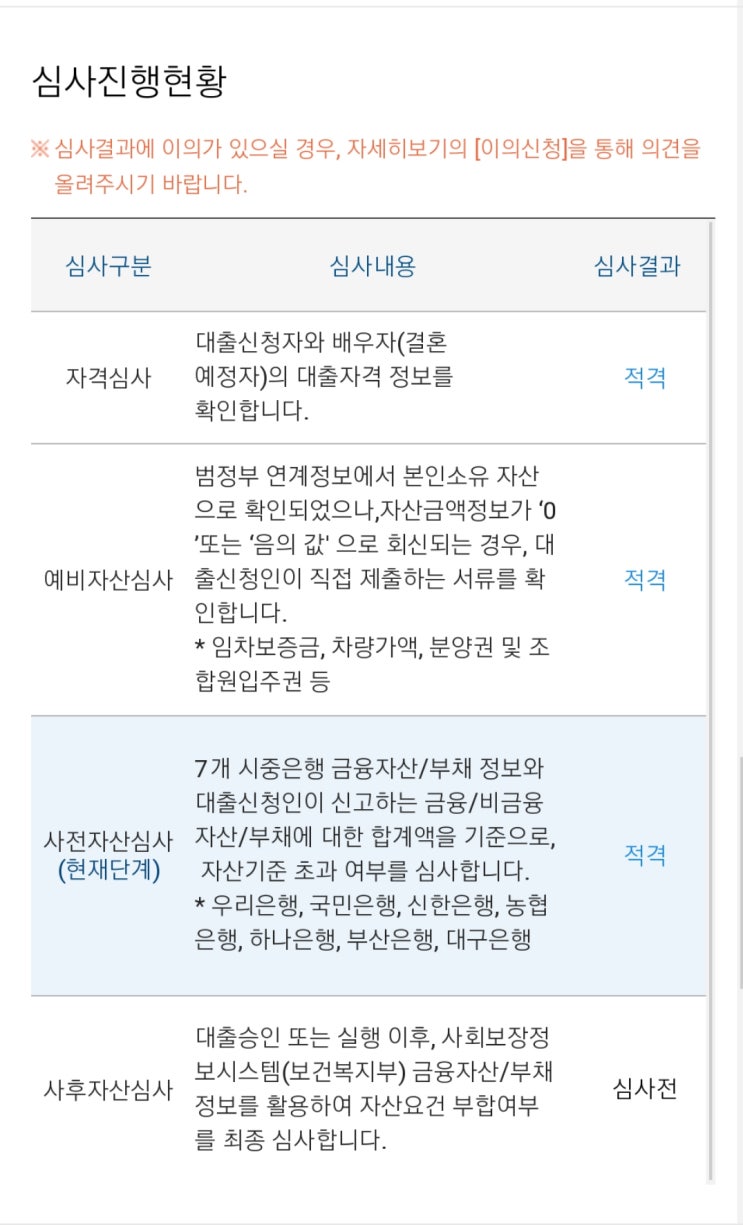 30세이상 미혼 단독 세대주 디딤돌 대출하기 필요서류 타임라인 공유저금리 주택담보 대출 네이버 블로그