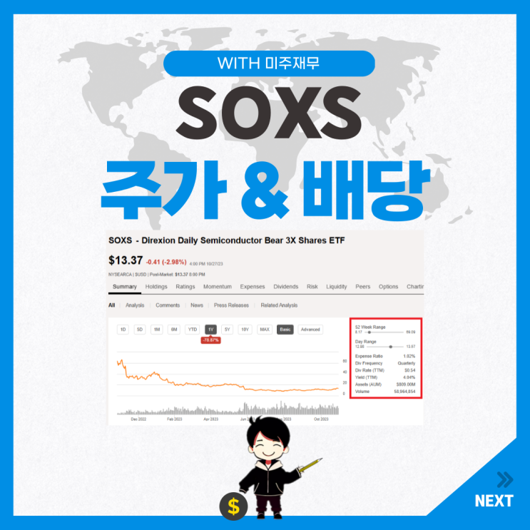 반도체 3배 인버스 레버리지 SOXS ETF는 최근 1달간 주가 수익과 전망은? : 네이버 블로그