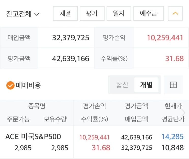 연금저축펀드. ACE미국S&P500 ETF 2023년 10월 수익률 : 네이버 블로그