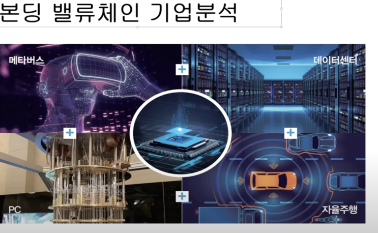 반도체 본딩 기업들 기업분석 미코 에프엔에스테크 케이씨텍 프로텍 네이버 블로그