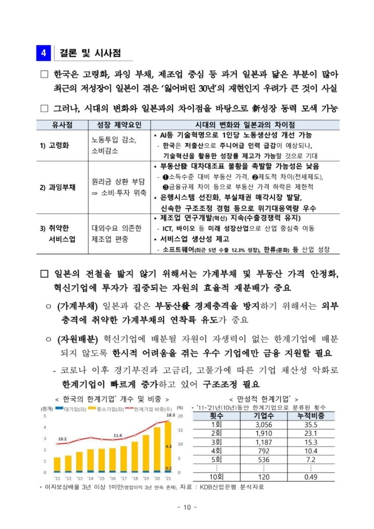한국vs일본 저성장(feat. IBK경제연구소) : 네이버 블로그