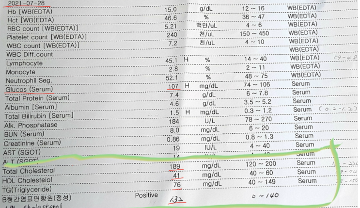 당뇨 혈액 검사 결과지 해석하기 1 피검사 해석 콜레스테롤 당화혈색소 Tg 중성지방 Ldlhdl 네이버 블로그